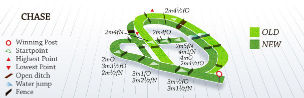 What is the difference between Cheltenham’s Old Course and New Course ...
